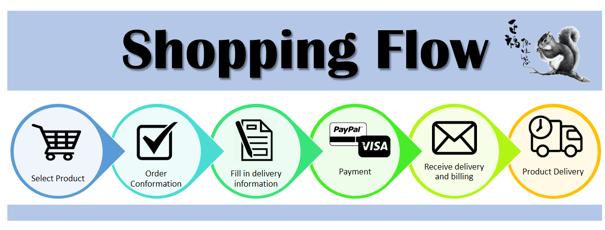 Shopping Flow - EN - Natural Fortune